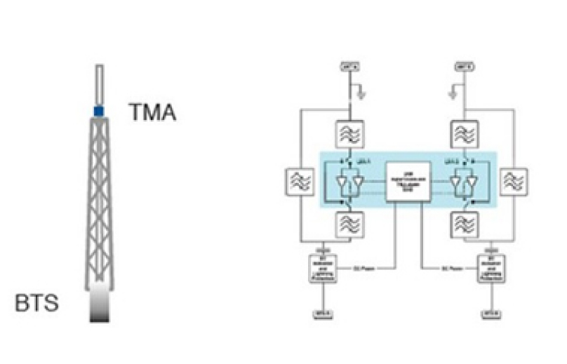 Japan Cellular Band Filters, Diplexers and RF Duplexers - Emtstelecom.com